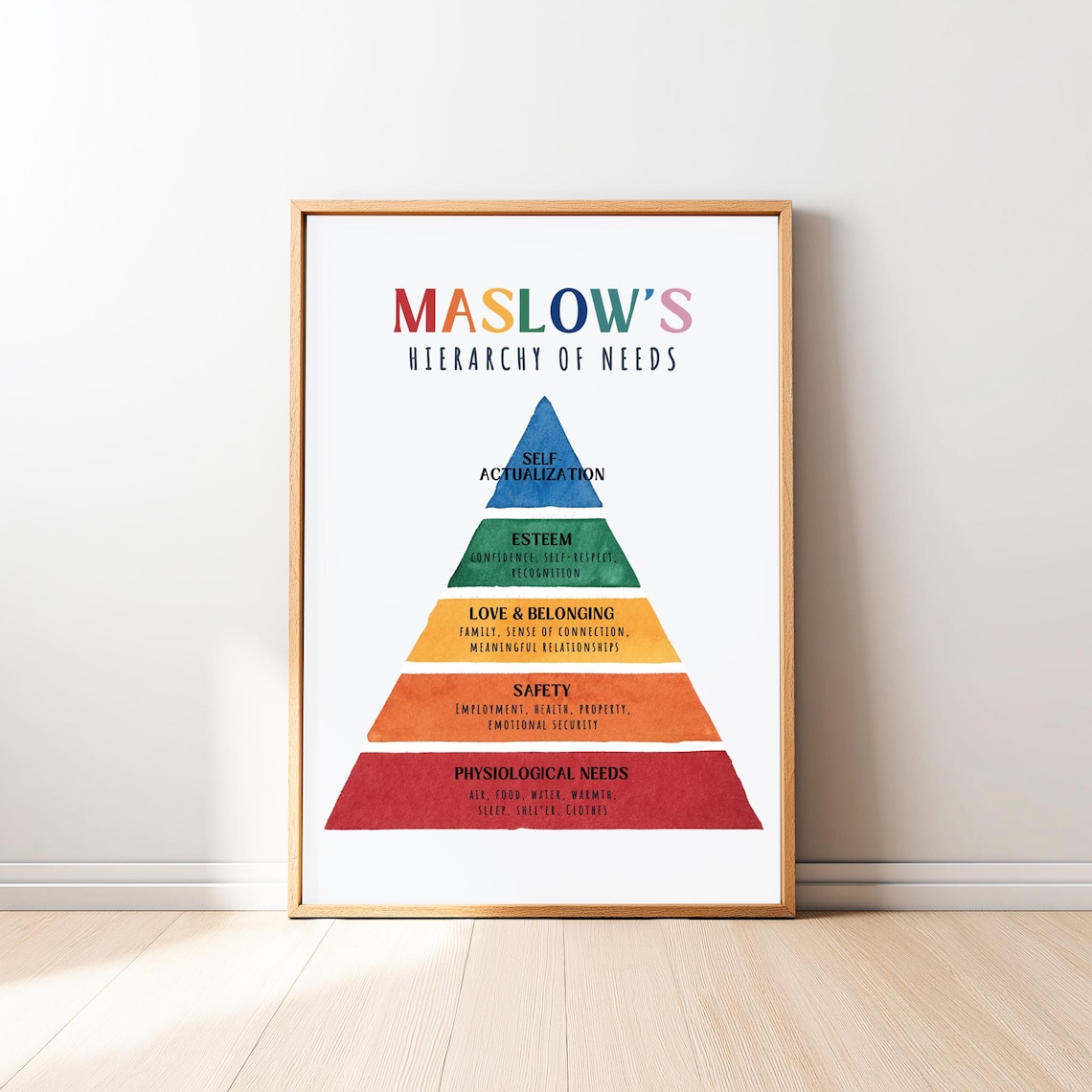 Maslow's Hierarchy of Needs Print, Therapy Office Decor, Psychotherapy ...