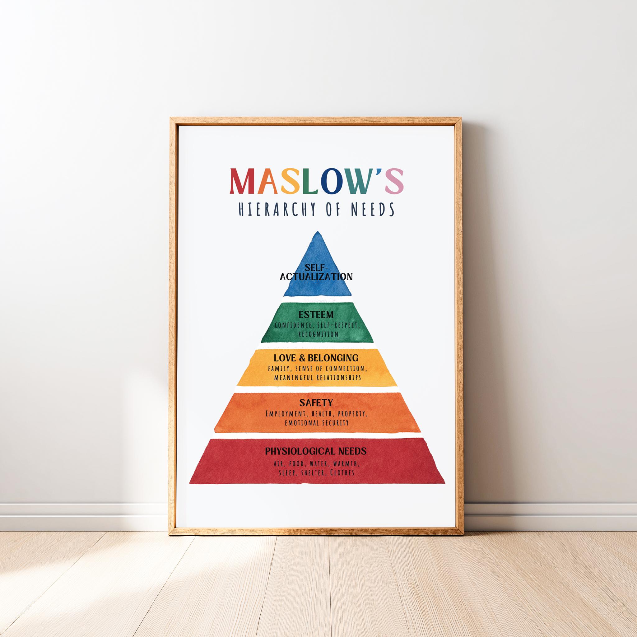 Maslow's Hierarchy of Needs Print, Therapy Office Decor, Psychotherapy ...