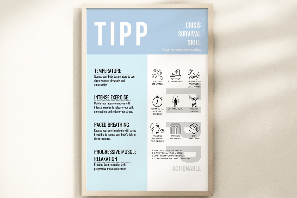 TIPP DBT Poster, Mental Health Poster, Crisis Survival Skill, DBT Skill ...