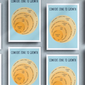 Comfort Zone to Growth, Growth Mindset Poster, Therapist Office Decor ...