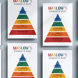 Maslow's Hierarchy of Needs Print, Therapy Office Decor, Psychotherapy ...
