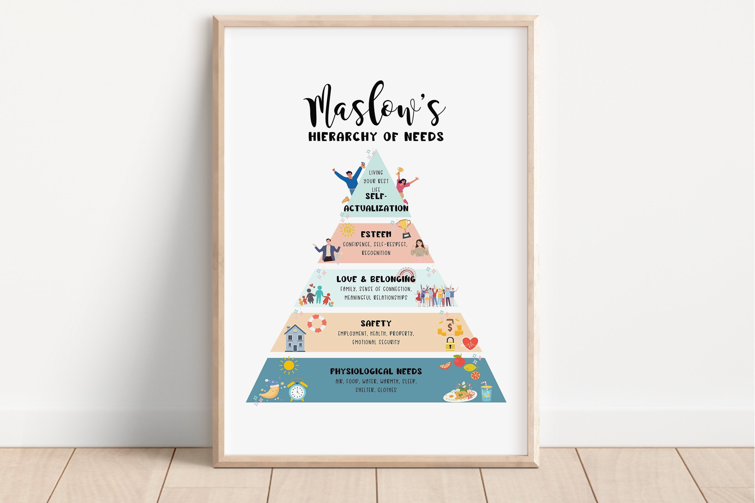 Maslow's Hierarchy of Needs, Mental Health Poster, Educational Poster ...