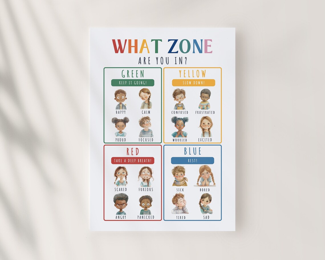 What Zone Are You In, Zones of Regulation Poster, Feelings Poster ...