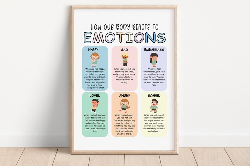 How Our Body Reacts to Emotions Feelings Poster Set Emotions - Etsy
