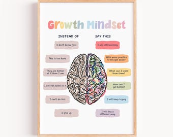 Calm Corner - Growth Mindset Poster - Etsy UK