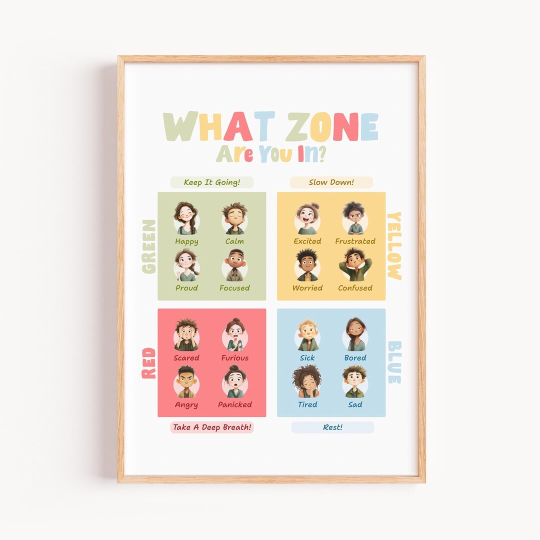 Zones of Regulation Check In, Feelings Poster for Kids, School ...