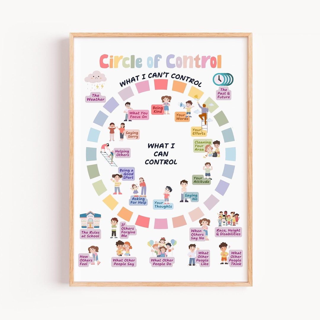 Things I Can Control Therapy Poster, Circle of Control Preschool ...