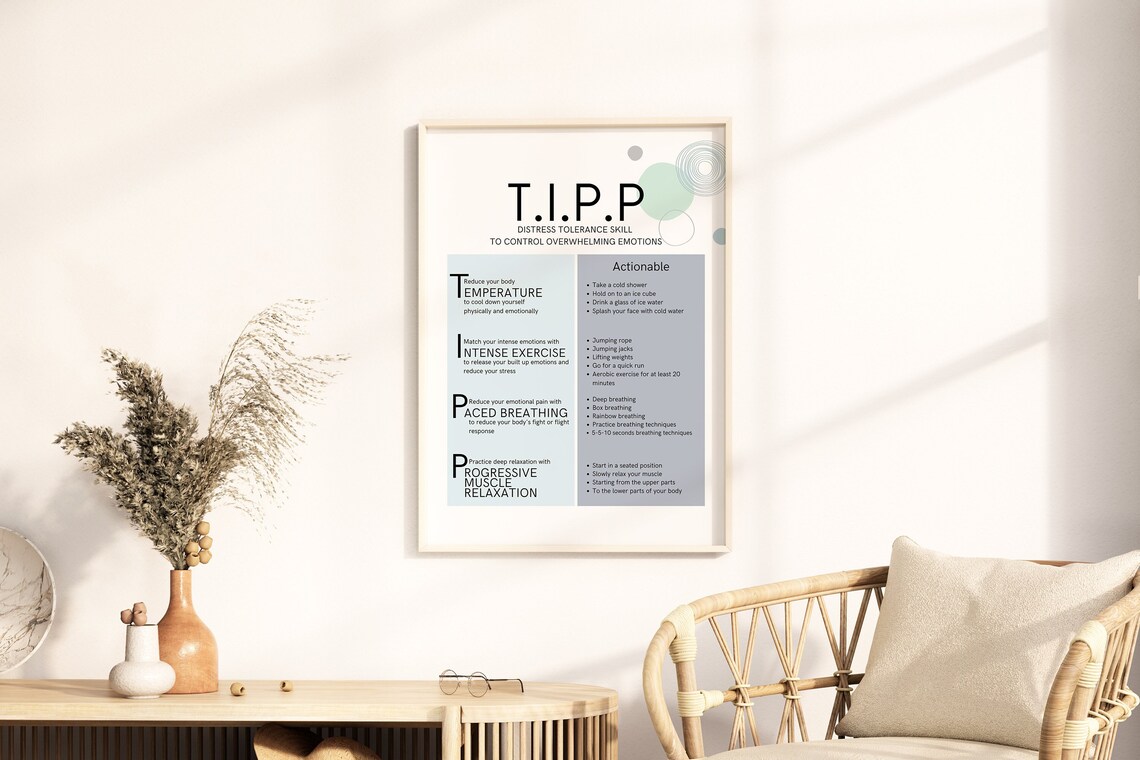 TIPP DBT Poster, Mental Health Poster, Therapist Poster, School ...