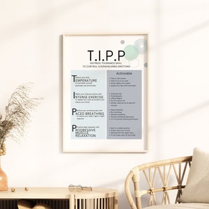 TIPP DBT Poster, Mental Health Poster, Therapist Poster, School ...