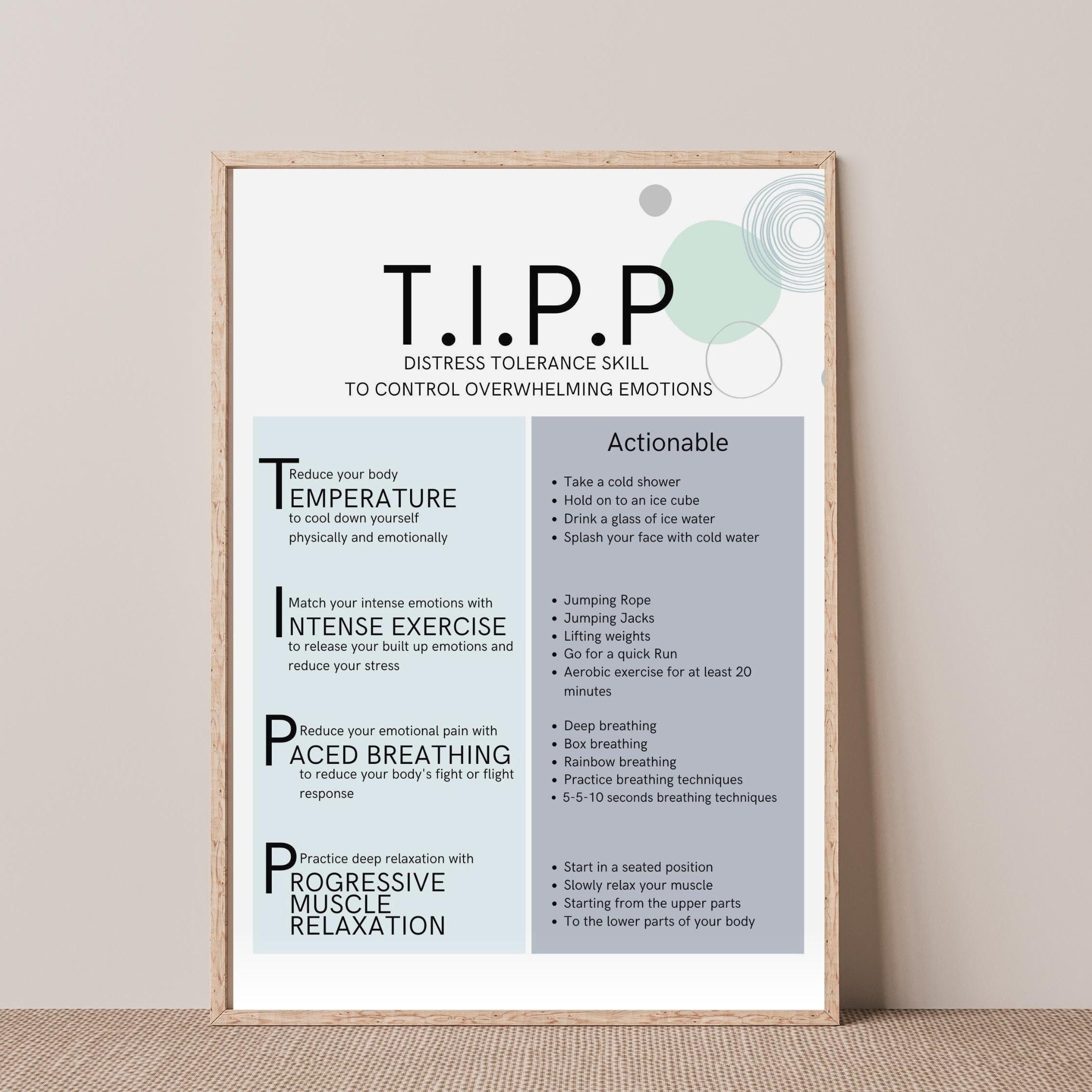 TIPP DBT Poster Mental Health Poster Therapist Poster - Etsy Canada