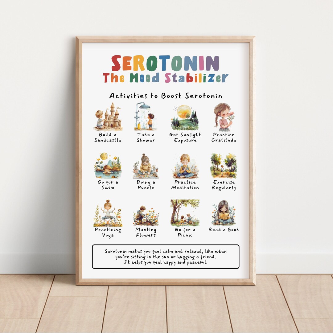 Serotonin Chemical Poster, Happy Chemicals Poster, Mental Health Poster ...