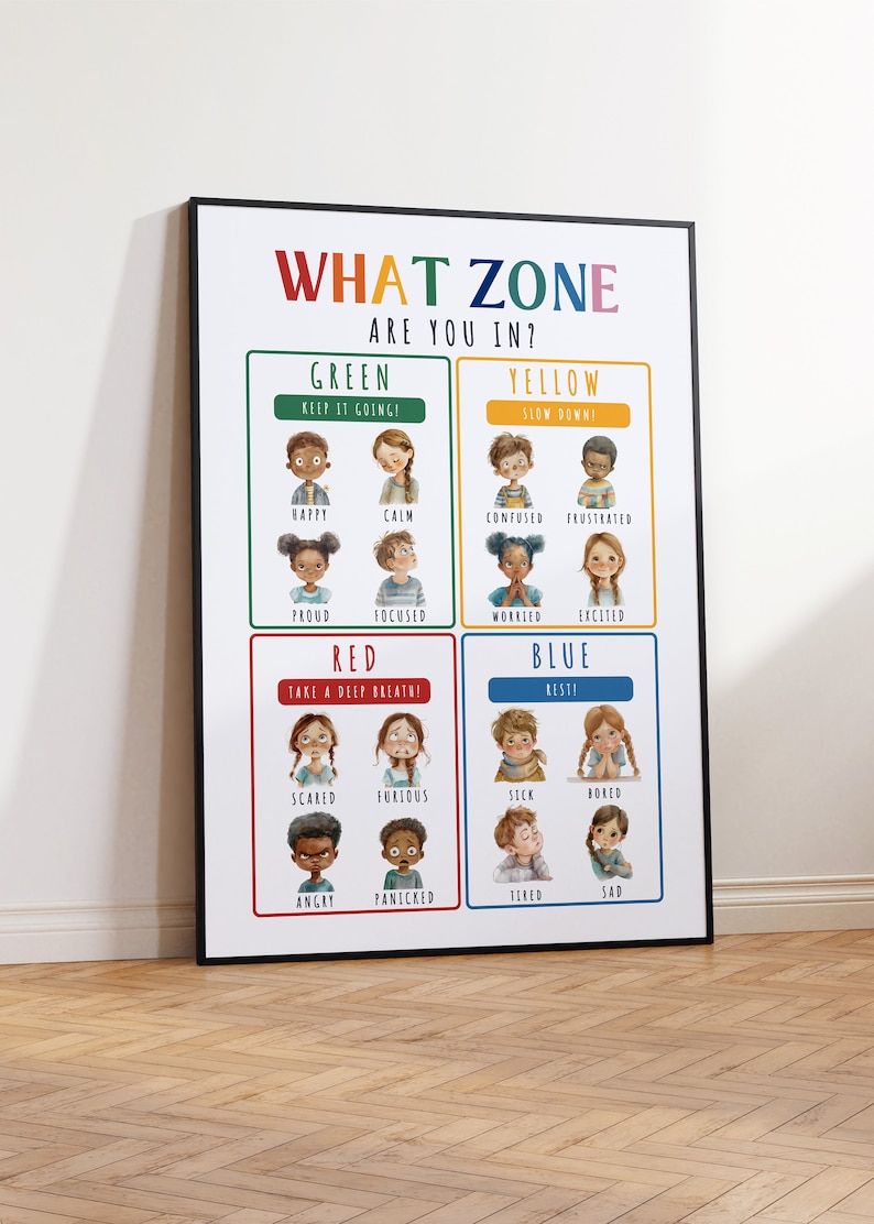 What Zone Are You In, Zones of Regulation Poster, Feelings Poster ...