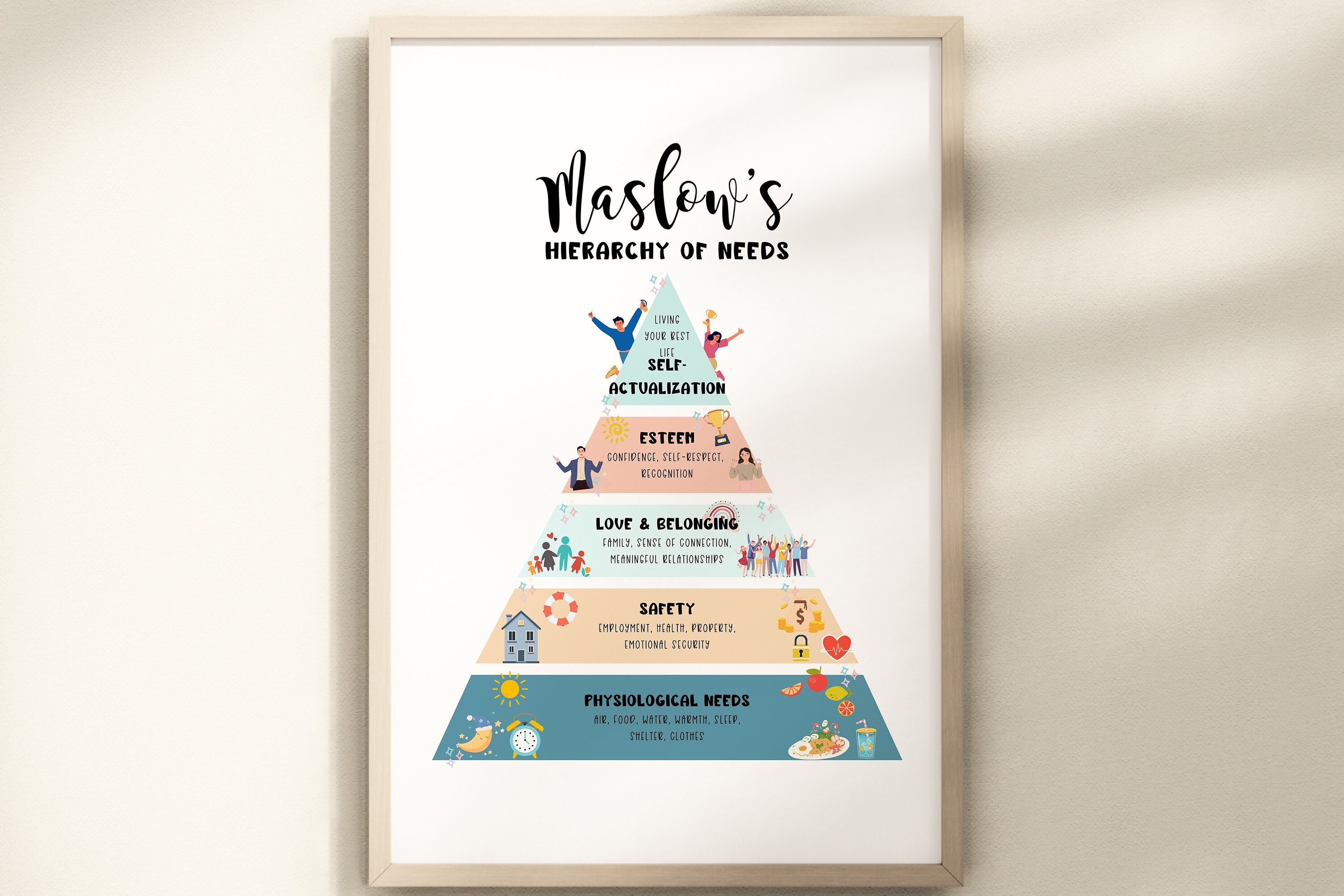 Maslow's Hierarchy of Needs, Mental Health Poster, Educational Poster ...