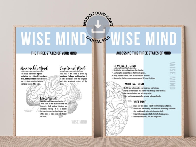 Wise Mind DBT Poster, Mindfulness DBT Skill Poster, Mental Health ...