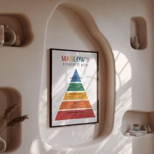 Maslow's Hierarchy of Needs Print, Therapy Office Decor, Psychotherapy ...