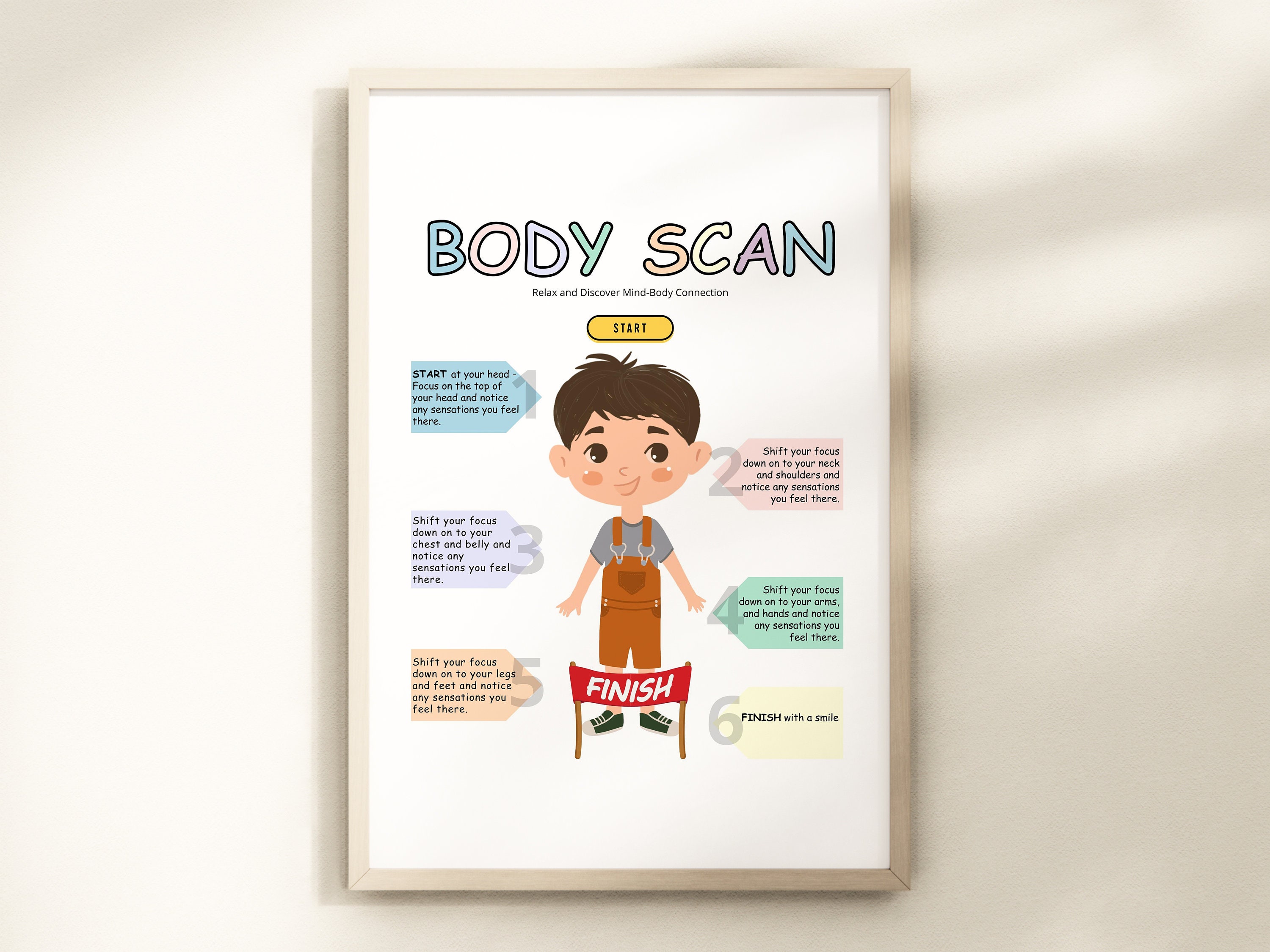 Body Scan Grounding Technique Poster, Physical Grounding, Calming ...