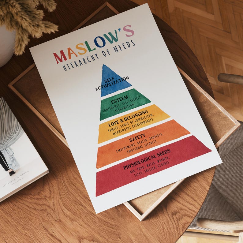 Maslow's Hierarchy of Needs Print, Therapy Office Decor, Psychotherapy ...