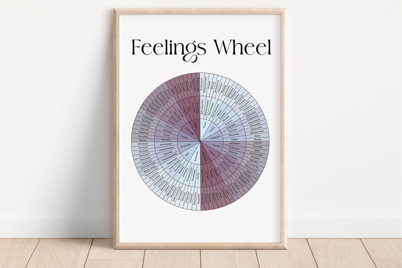 Feelings Wheel Printable Poster, Emotions Wheel Chart Poster, Feelings ...