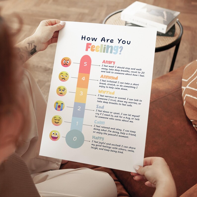 Feelings Thermometer, Mood Meter Poster, Emotions Chart, Feelings Chart ...