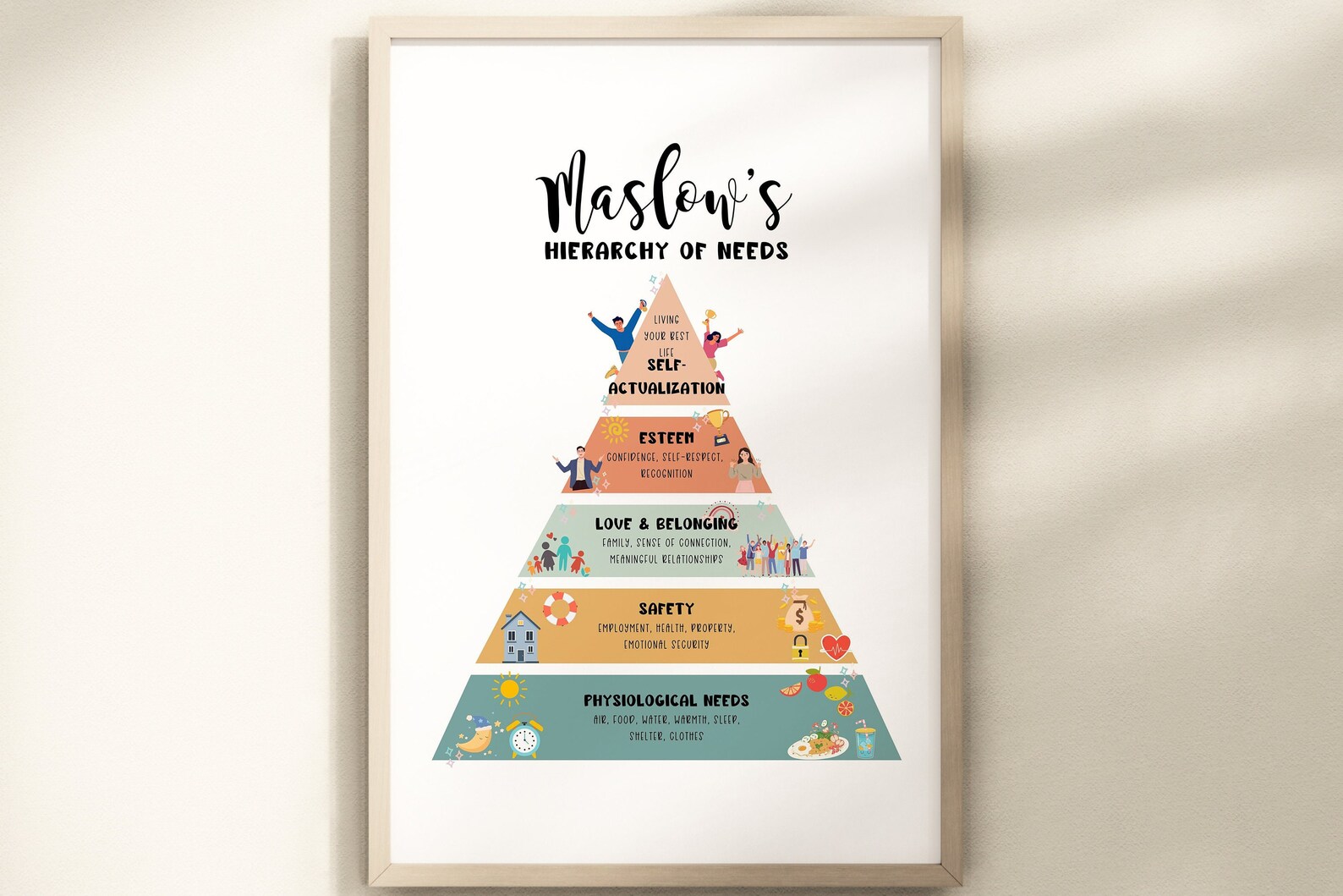 Maslow's Hierarchy of Needs, Therapist Poster, School Counselor Office ...