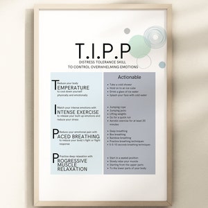 TIPP DBT Poster, Mental Health Poster, Therapist Poster, School ...