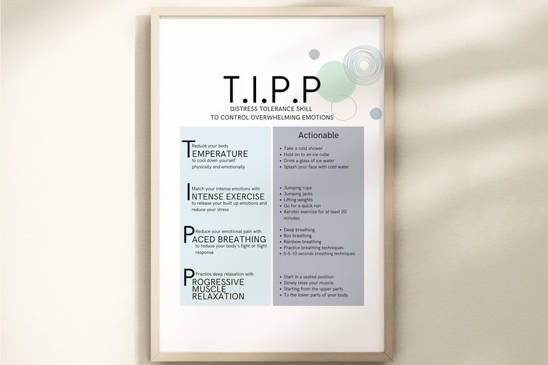 TIPP DBT Poster, Mental Health Poster, Therapist Poster, School ...