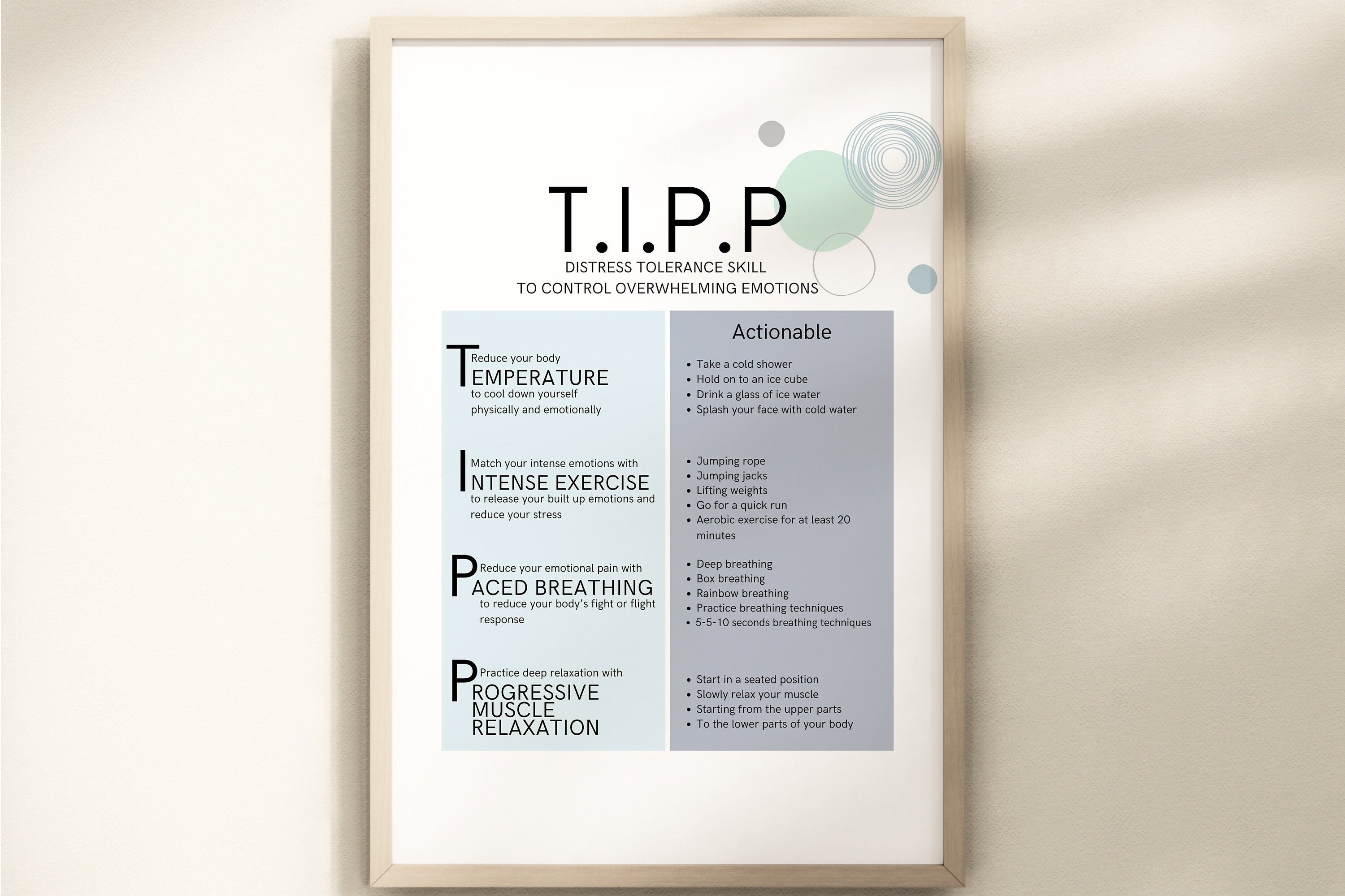TIPP DBT Poster, Mental Health Poster, Therapist Poster, School ...