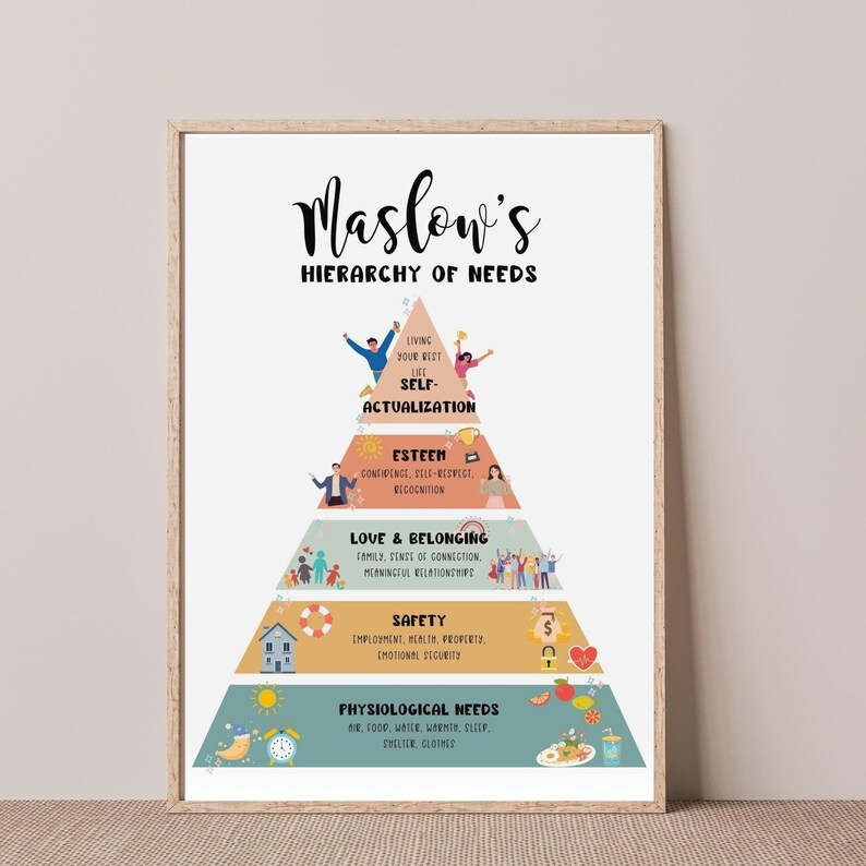 Maslow's Hierarchy of Needs, Therapist Poster, School Counselor Office ...