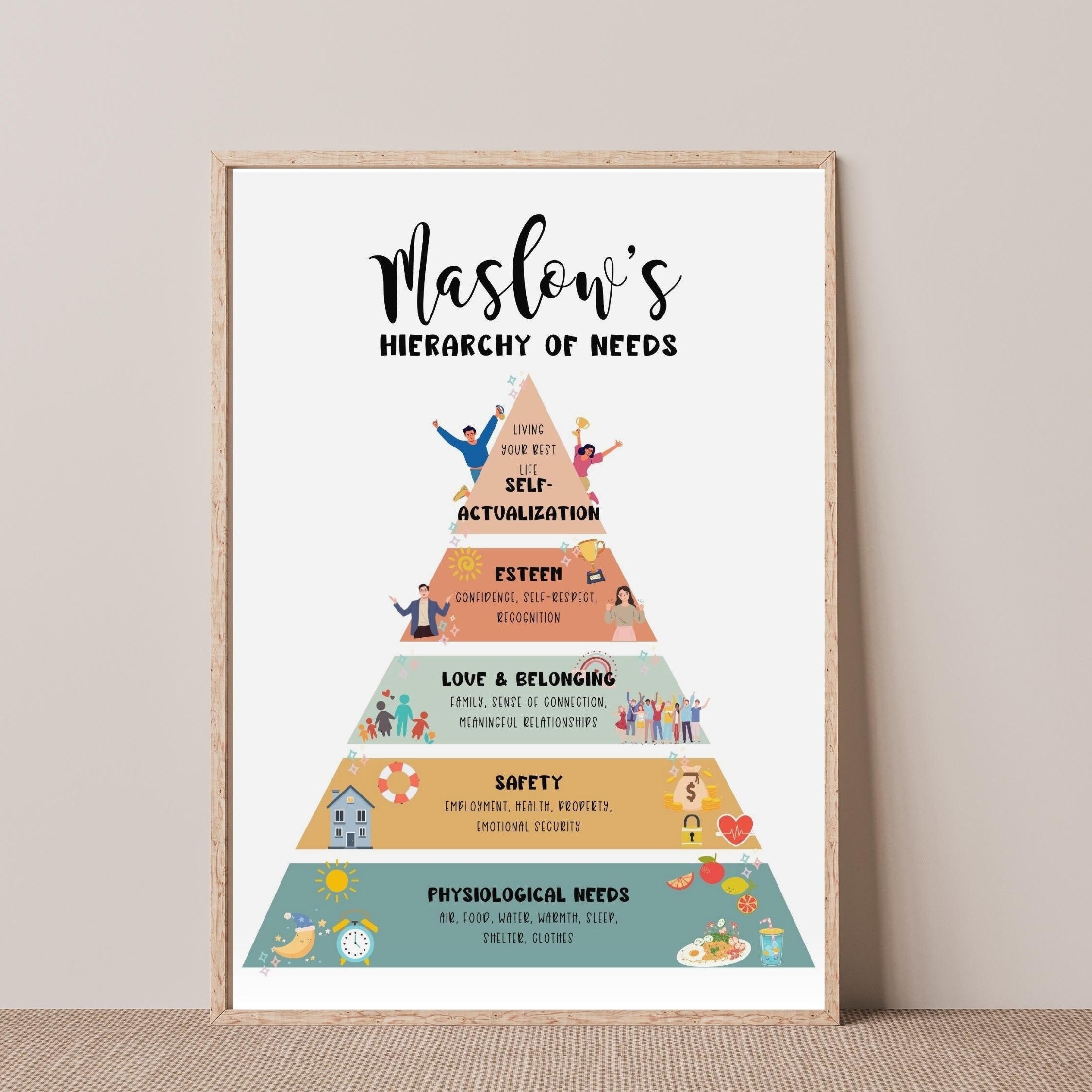 Maslow's Hierarchy of Needs, Therapist Poster, School Counselor Office ...