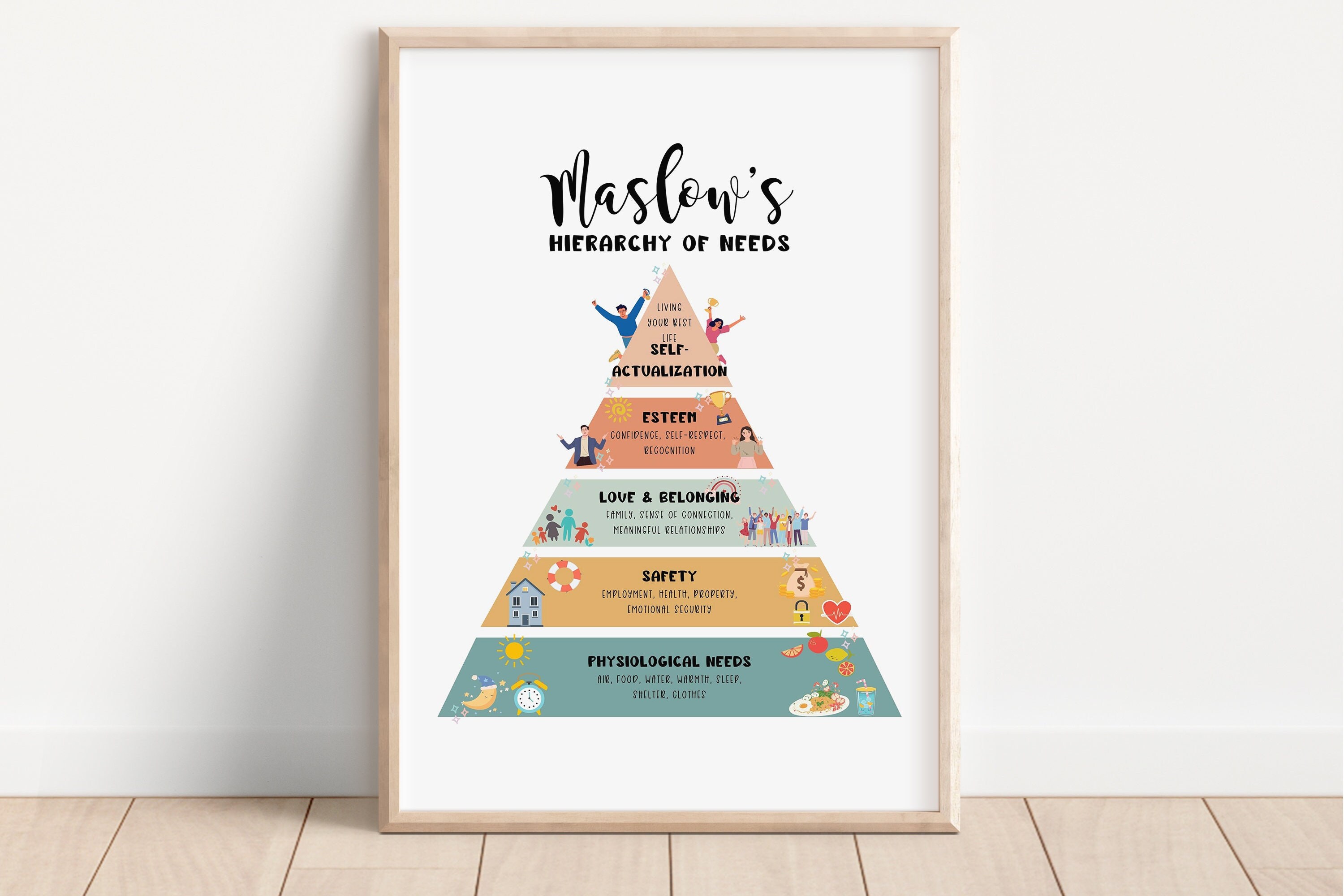 Maslow's Hierarchy of Needs, Therapist Poster, School Counselor Office ...