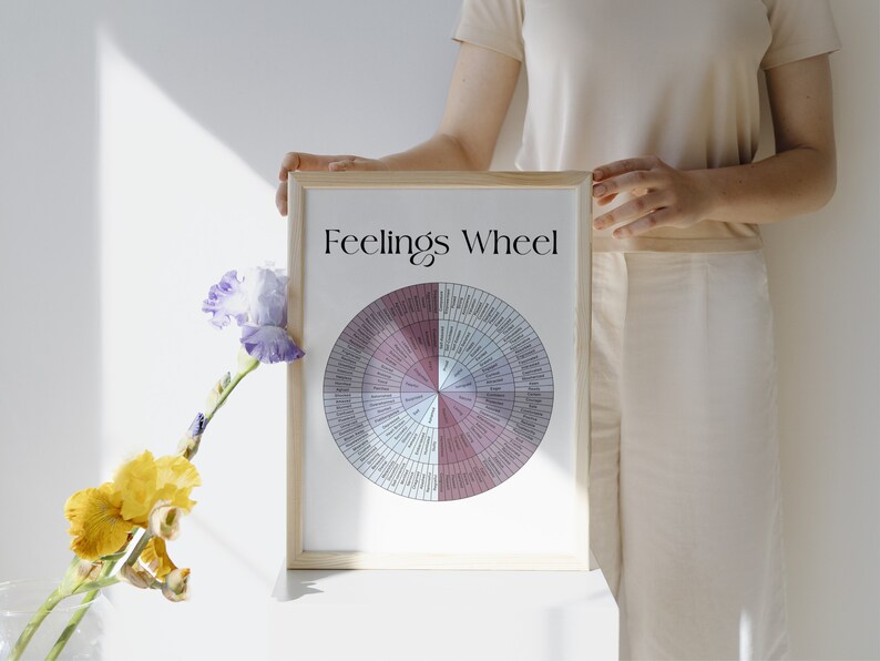 Feelings Wheel Printable Poster, Emotions Wheel Chart Poster, Feelings ...