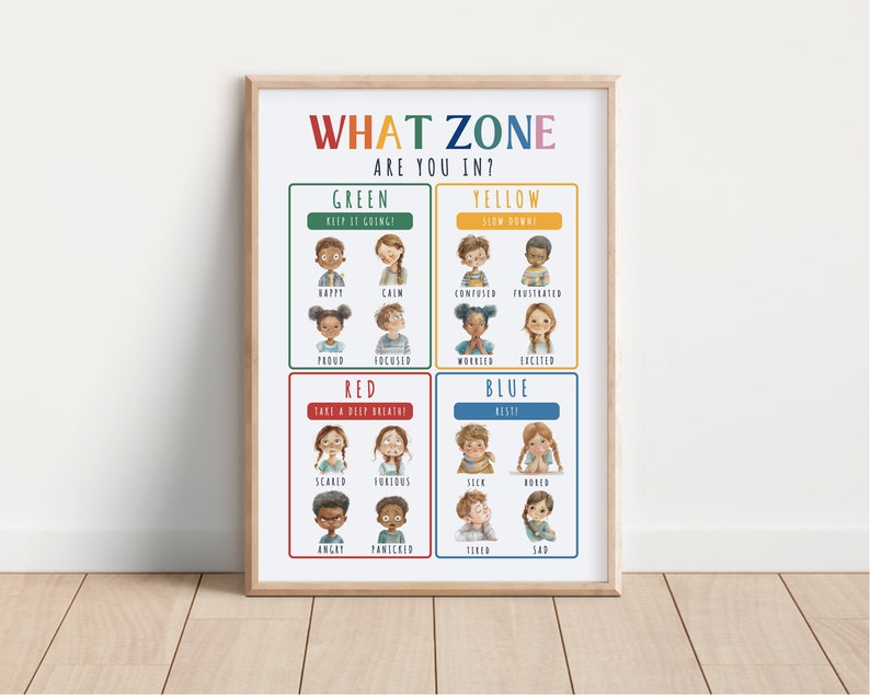 What Zone Are You In, Zones of Regulation Poster, Feelings Poster ...