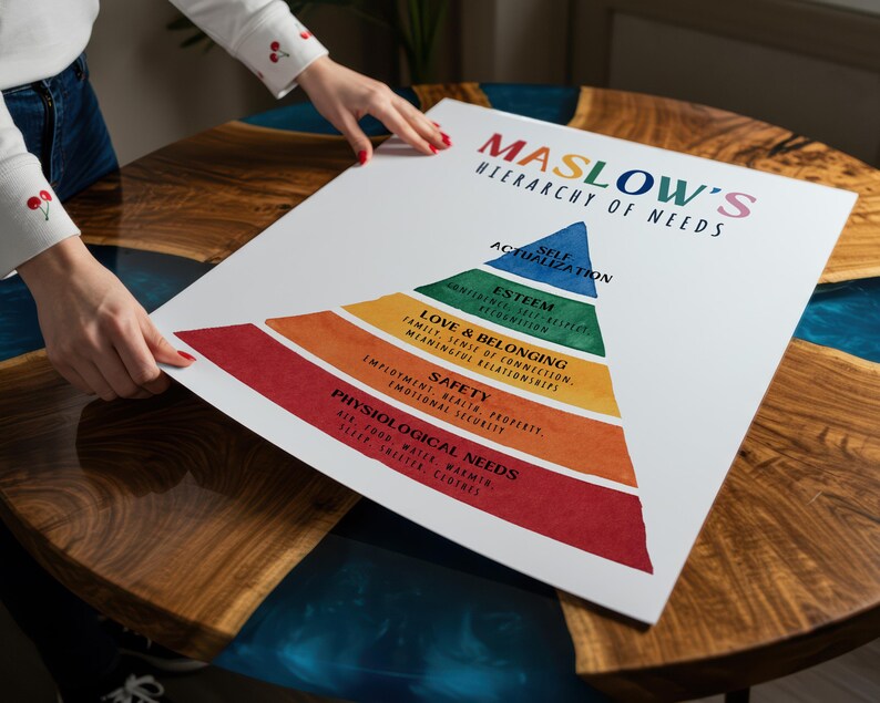 Maslow's Hierarchy of Needs Print, Therapy Office Decor, Psychotherapy ...