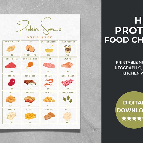 Protein Chart - Etsy