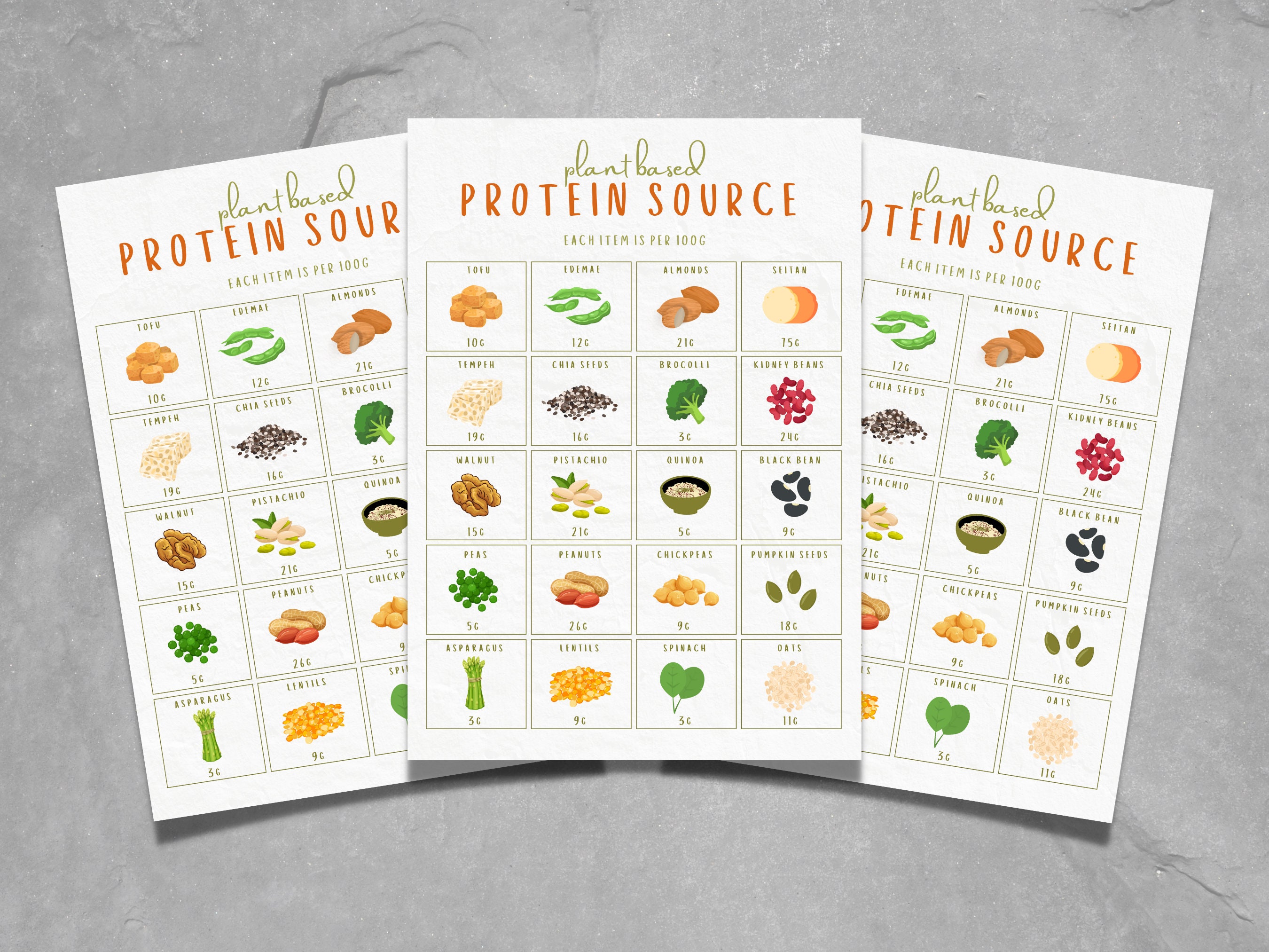 Plant Based Protein Food Chart Kitchen Wall Art Printable Vegan ...