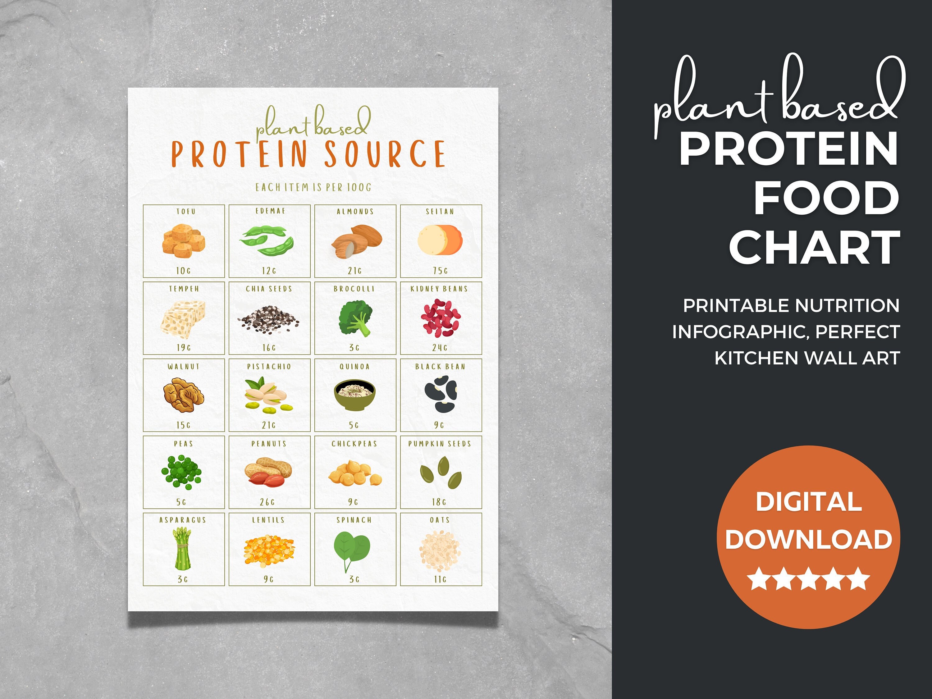 Plant Based Protein Food Chart Kitchen Wall Art Printable Vegan ...