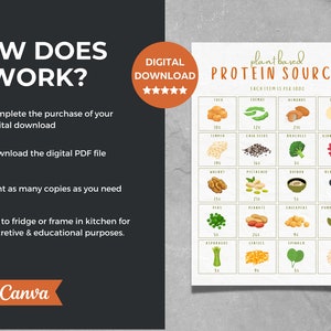 Plant Based Protein Food Chart Kitchen Wall Art Printable Vegan ...