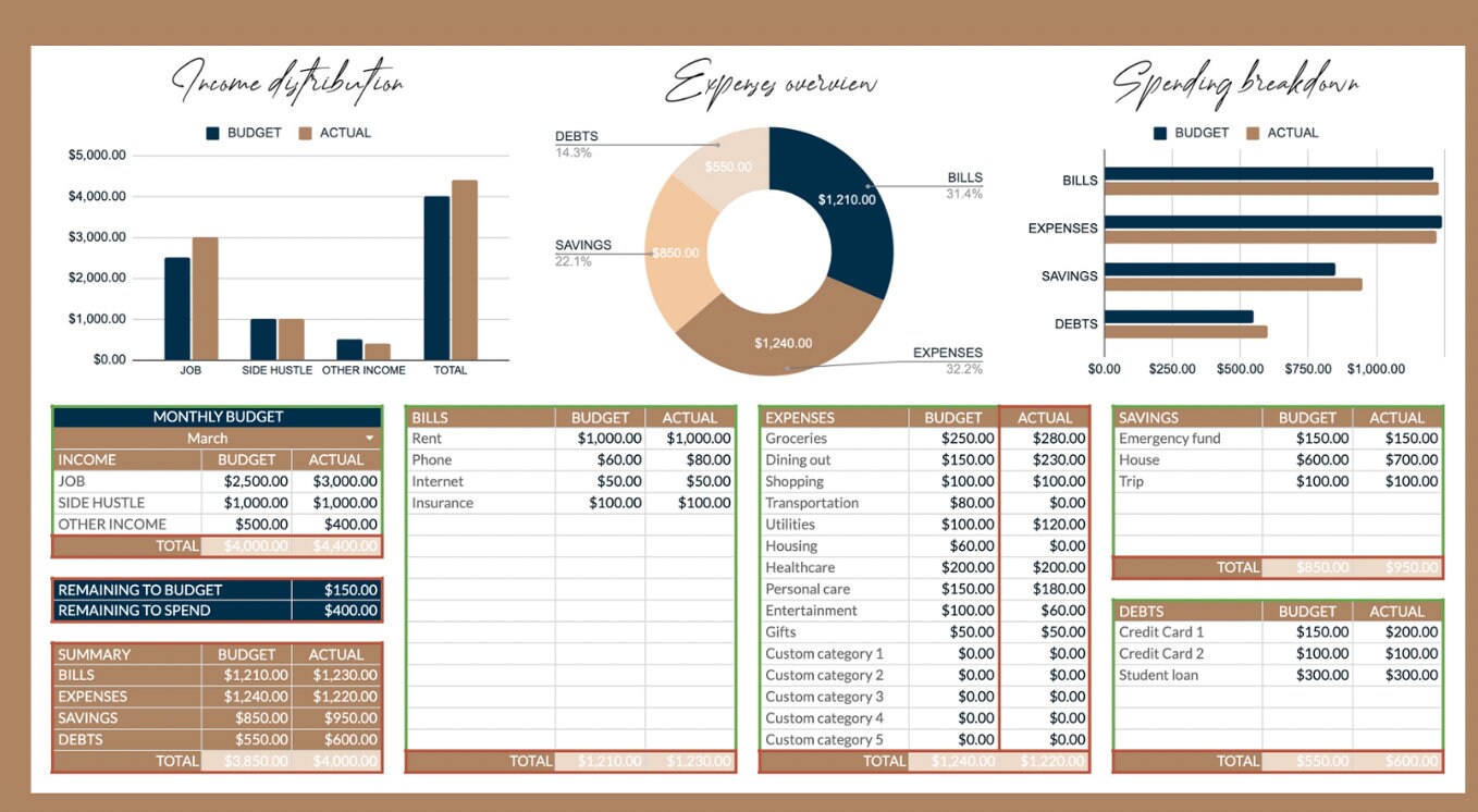 Monthly Budget Spreadsheet Template for Excel, Budget Sheet, Budget ...