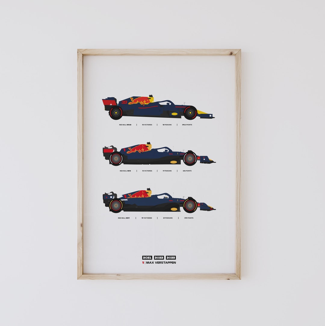Formula Max 2024 Poster Formula Championship Cars Poster 2024 Formula ...