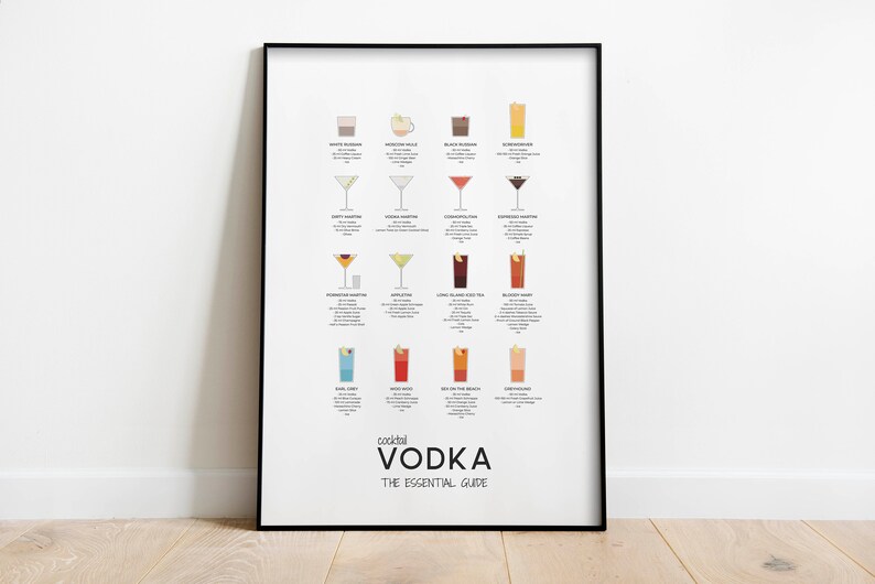 The Essential Guide Vodka Poster Vodka Guide Vodka Wall Art Vodka Gift ...