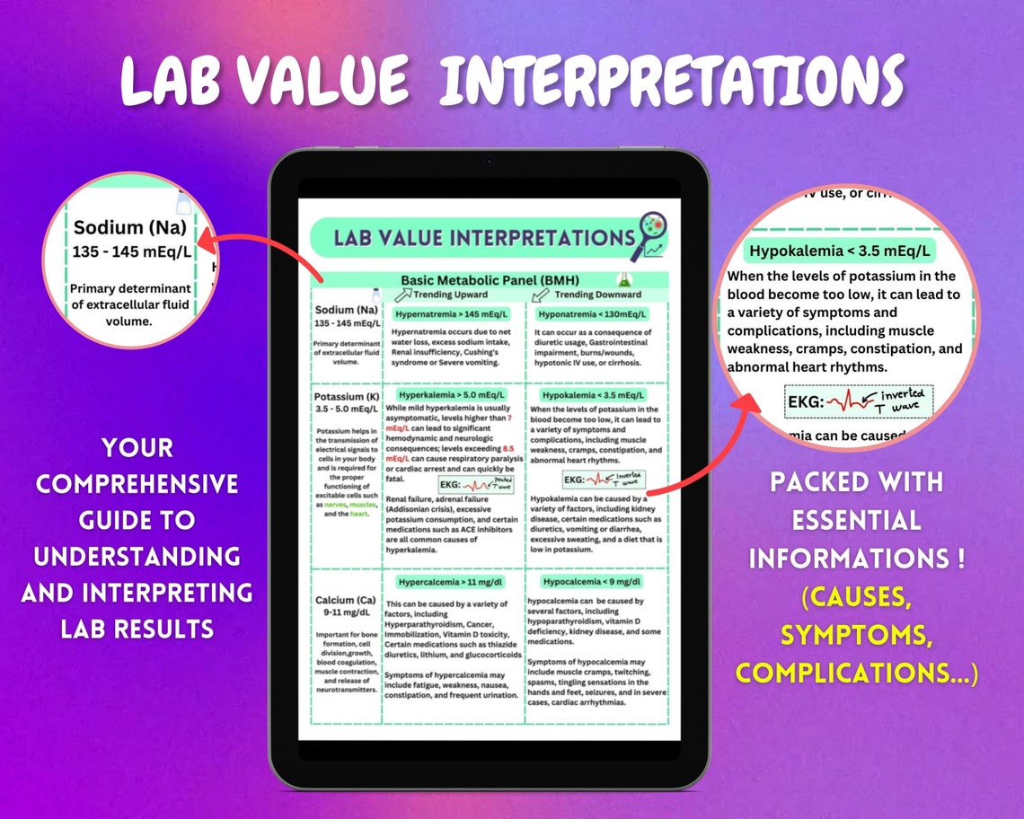 Complete Nursing Lab Values Bundle: Cheatsheet, Memory Tricks, Interpretation Guide for Nursing ...