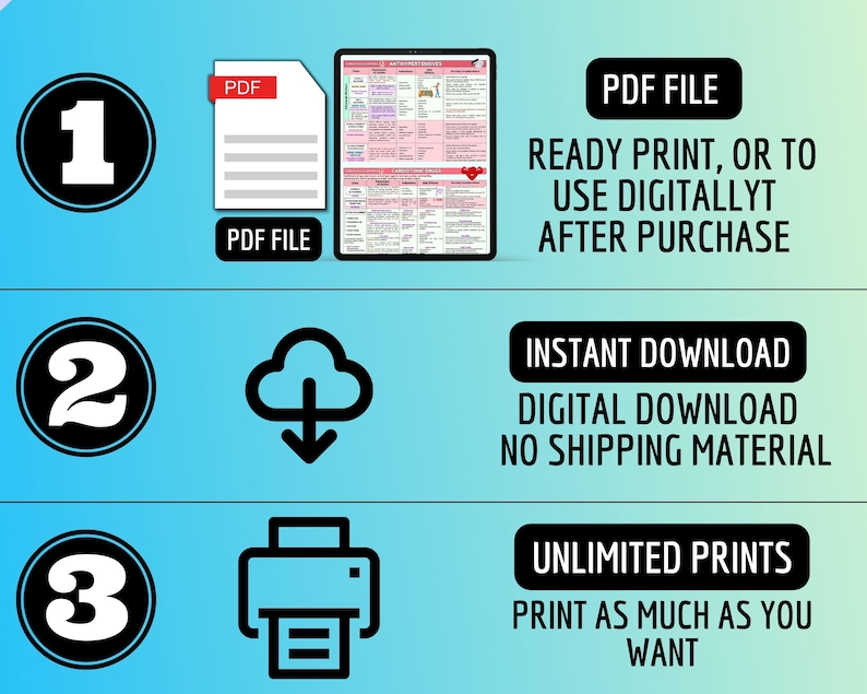 Cardiac Pharmacology Cheat Sheet Bundle: Cardiovascular Medications ...