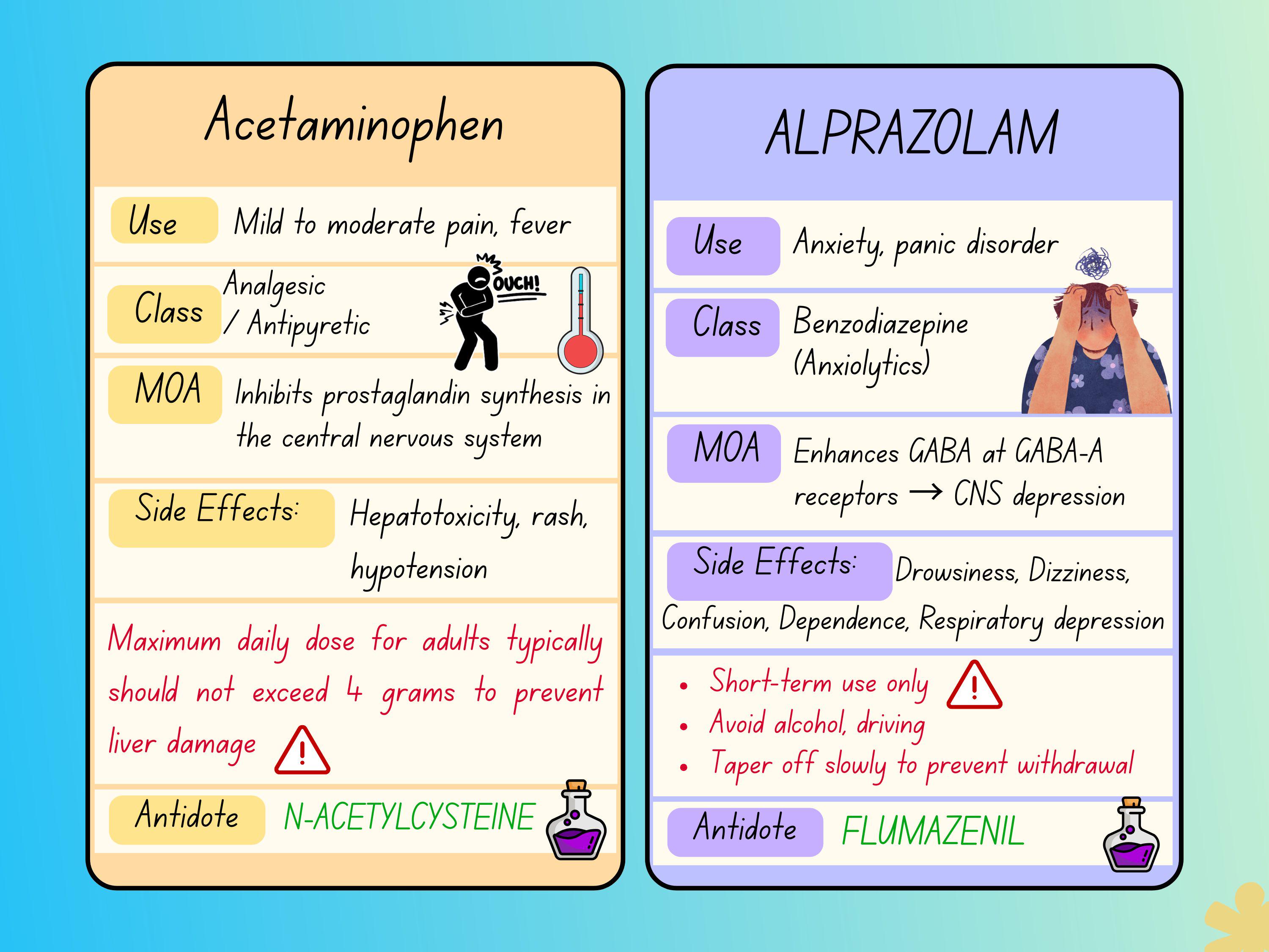 Top 100 Most Common Drugs Cheat Sheet | Quick Medication Reference for ...