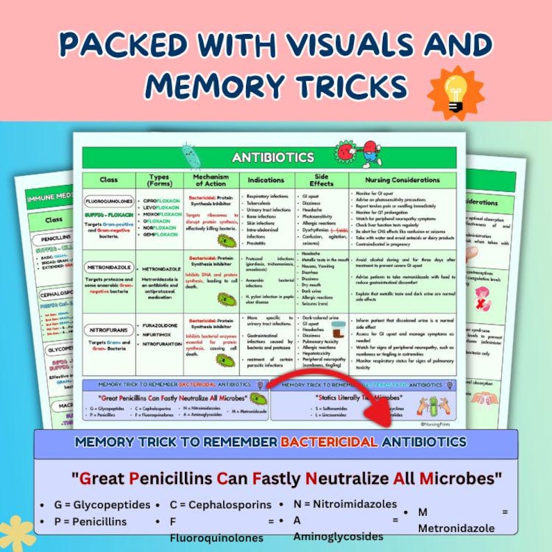 Immune Pharmacology Cheat Sheet Bundle: Immunology Drugs Study Guide ...