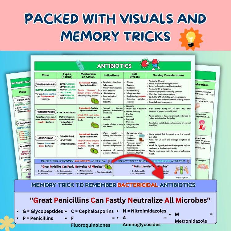 Immune Pharmacology Cheat Sheet Bundle: Immunology Drugs Study Guide - Etsy