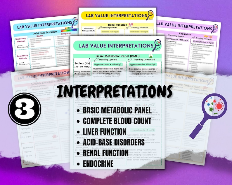 Nursing Lab Values Bundle: Cheat Sheets, Memory Tricks, Interpretation ...