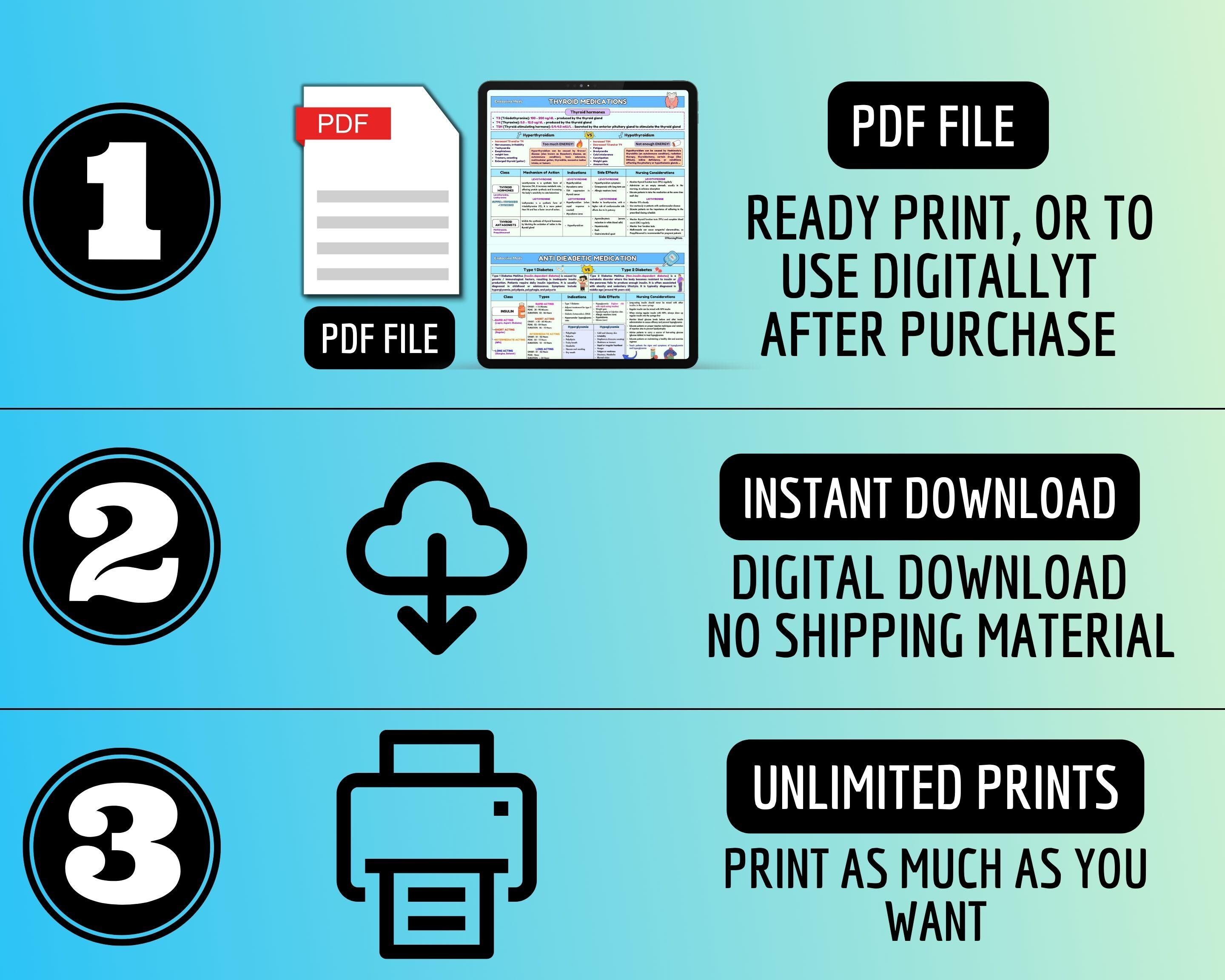 Pharmacology Cheat Sheet Bundle, Nursing Notes Study Guide | 120+ Drug ...