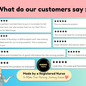 Cardiac Pharmacology Cheat Sheet Bundle: Cardiovascular Medications ...