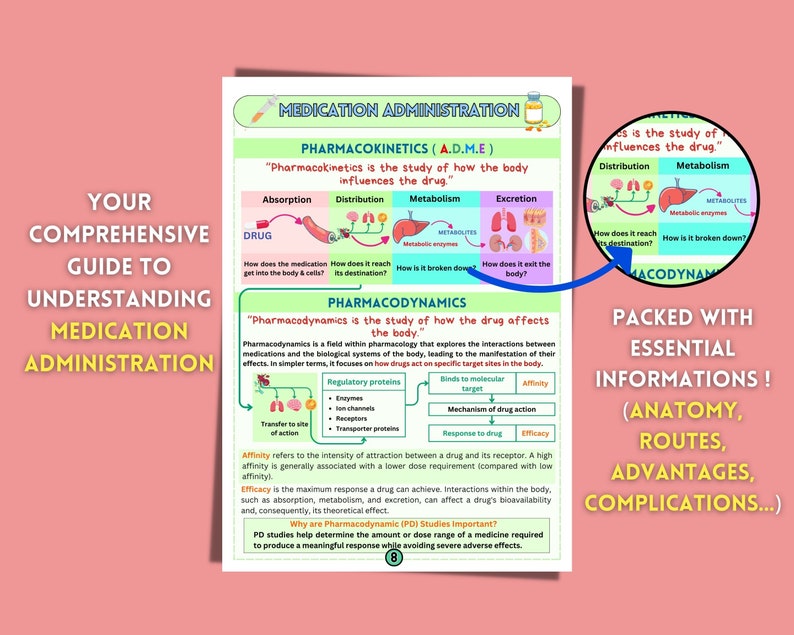 Medication Administration Study Guide Bundle: Nursing Notes, NCLEX ...