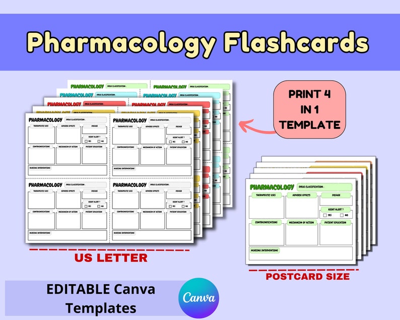 Digital Nursing Study Templates Bundle, Concept Maps, Disease Templates ...